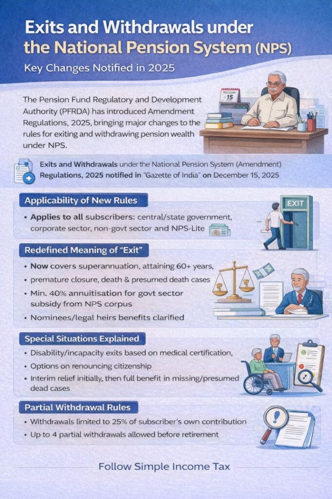 Exits and Withdrawals under the NPS: Key Changes Notified in 2025